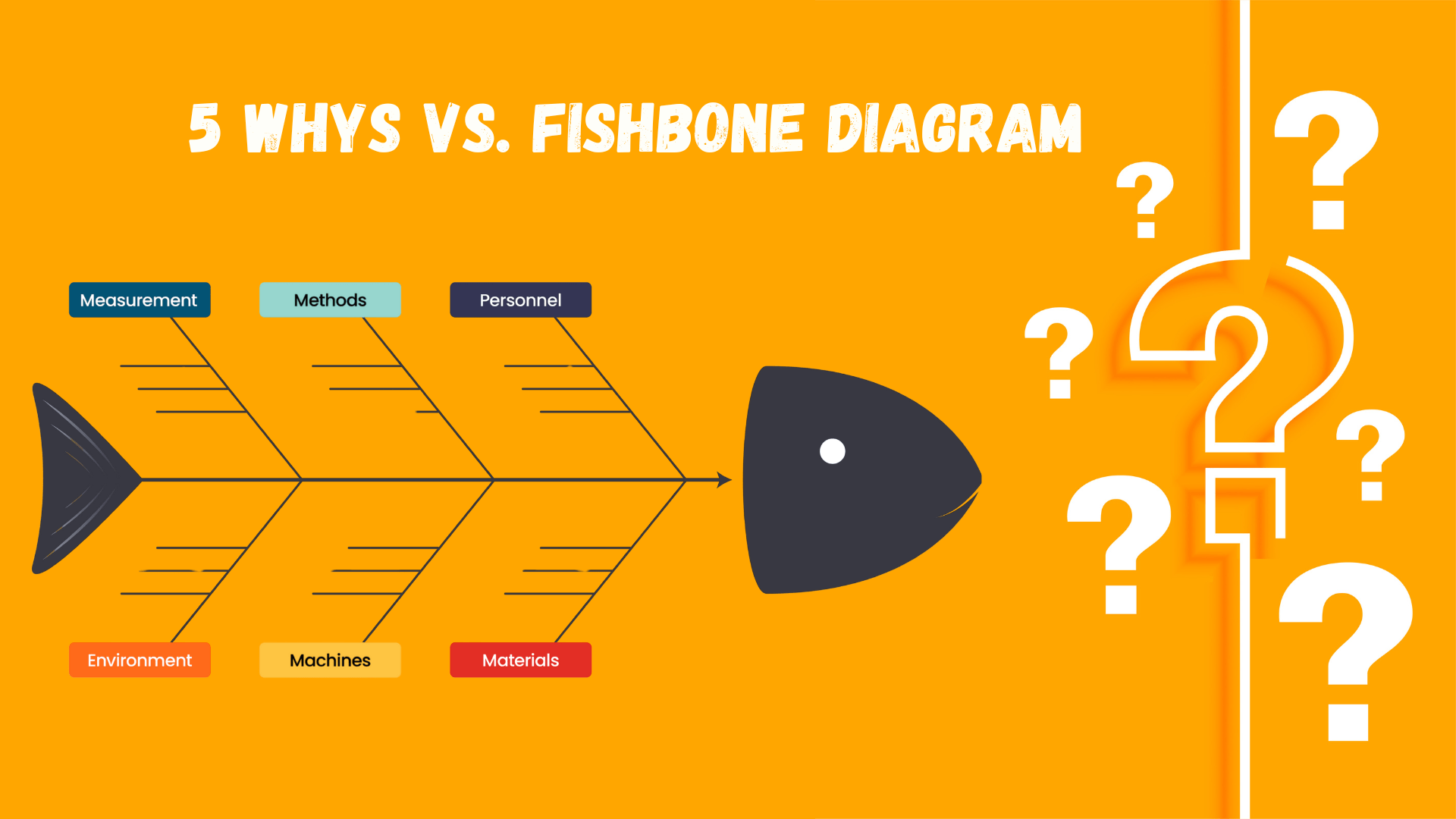 5 Whys vs Fishbone Diagram