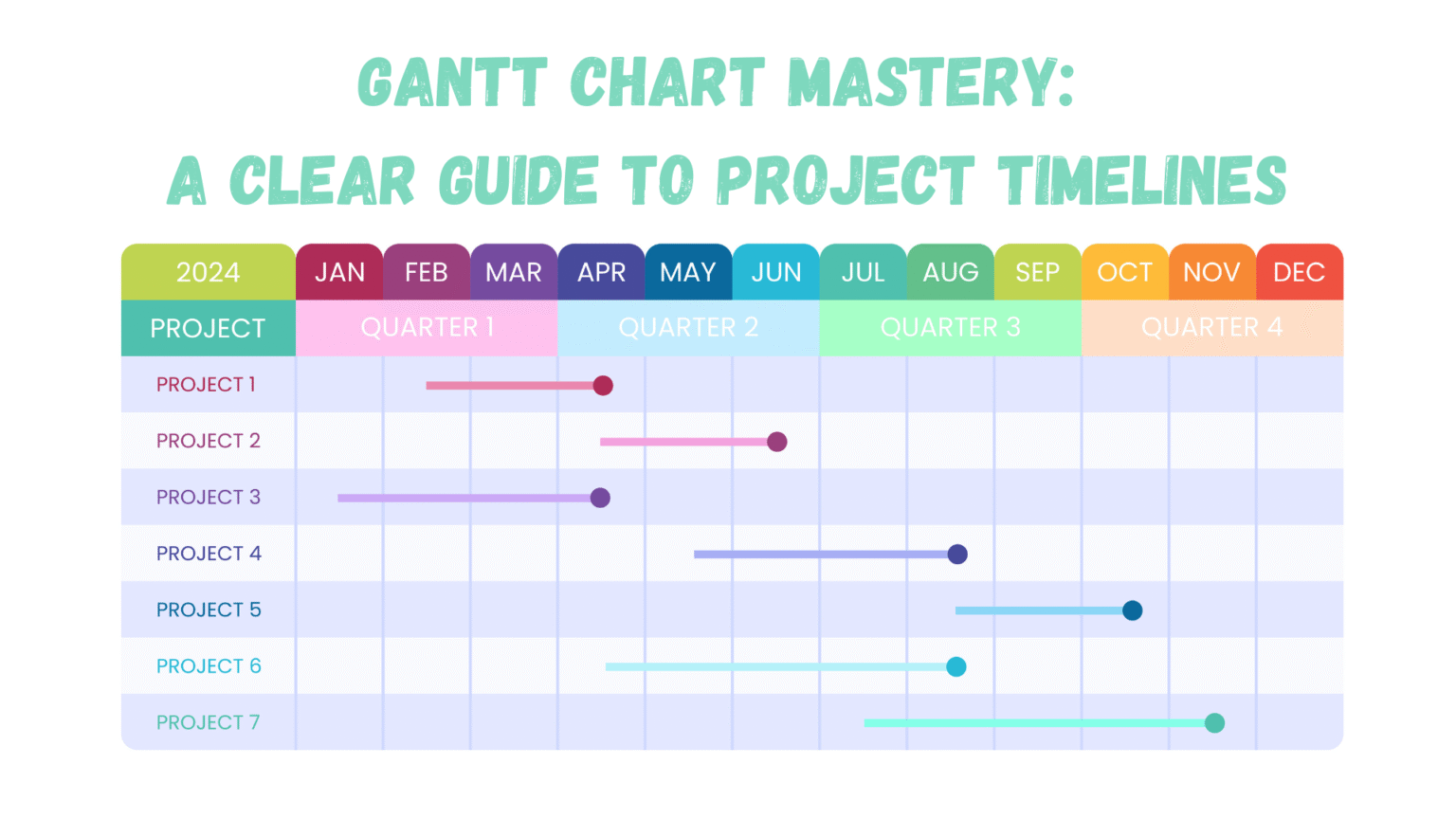 Gantt Chart Mastery: A Clear Guide to Project Timelines